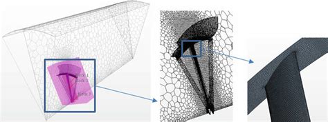 5 The Polyhedral Mesh With Refining Zones And Blade Surface Refined