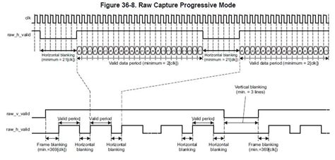 Understanding Timing Diagram Of Vpif Processors Forum Processors
