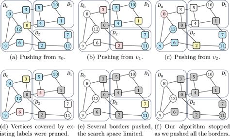 Figure 1 From Exploring Distance Query Processing In Edge Computing