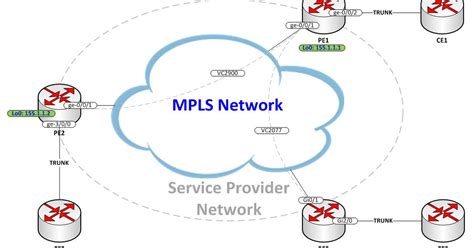My Ethernet Mind Juniper Mpls Layer 2 Circuit Configuration