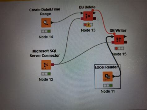 Fileshare Knime Sql Db Knime Analytics Platform Knime Community Forum
