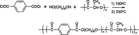 synthesis of degradable aromatic fatty copolymer ester by in situ ester