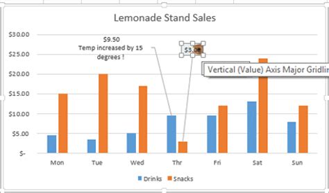 Adding Rich Data Labels To Charts In Excel Microsoft Blog