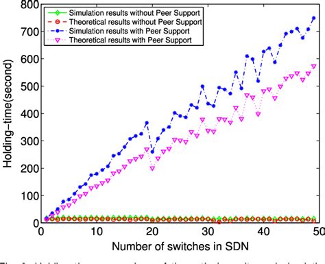 Figure 1 From Defending Against Flow Table Overloading Attack In Software Defined Networks