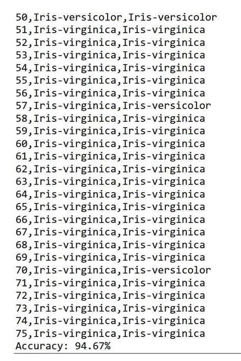 Solved Please Write The Code In Python Not In Java Chegg