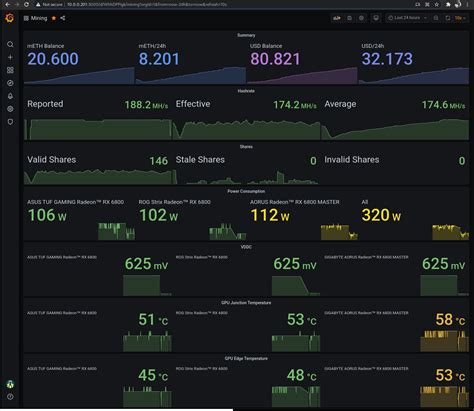 144 Best Grafana Images On Pholder Homelab Grafana And Selfhosted
