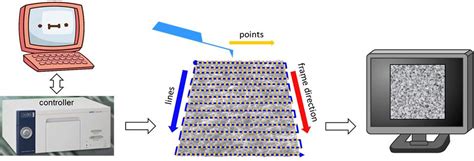 Atomic Force Microscopy An Overview From Asylum Research