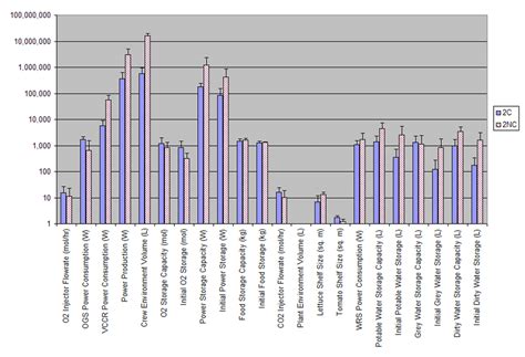 logarithmic chart of esm proxy for configuration 2 download