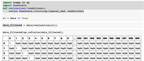 Python 2 7 Geo Pandas Data Frame Matrix Filter Drop NaN False