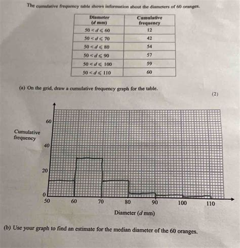 Solved The Cumulative Frequency Table Shows Information About The