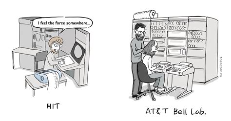 8 The Origins Of Unix And The C Language