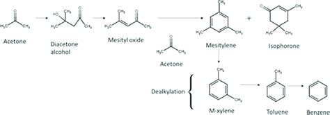 Reaction Pathway Proposed In The Aldol Condensation Of Acetone Using