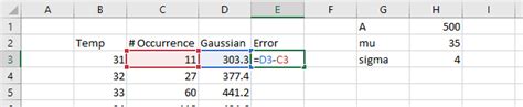 Gaussian Fit In Excel Engineerexcel