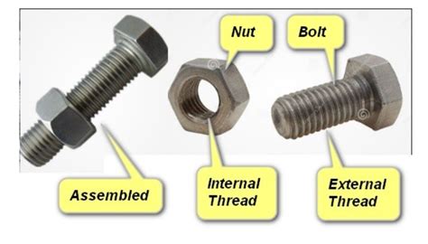 Spc Difference Between Goal Post Mentality And Loss Function Analysis