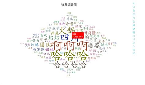Python 仪表盘 Python仪表盘 Csdn博客