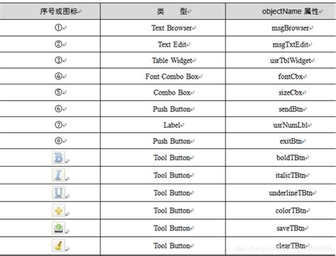 34 Qt 聊天案例qt实现聊天案列 Csdn博客