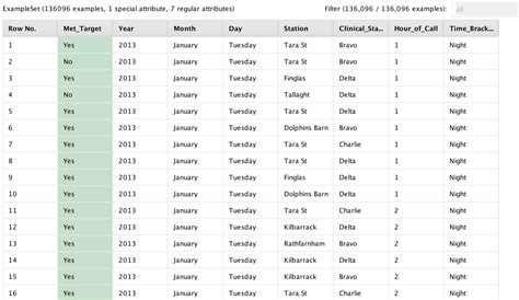 Newbie Question Cross Validation Using Decision Tree Altair Community