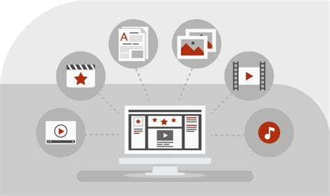 Choosing A Ccms For Technical Documentation How To Decide