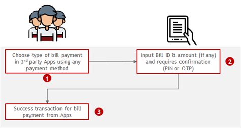 Usecase Api Developer Portal Usecase Api Developer Portal