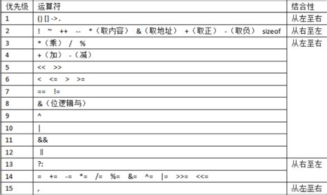 【c 程序设计】第 4 章：运算符重载 c 对虚数运算符重载 csdn博客