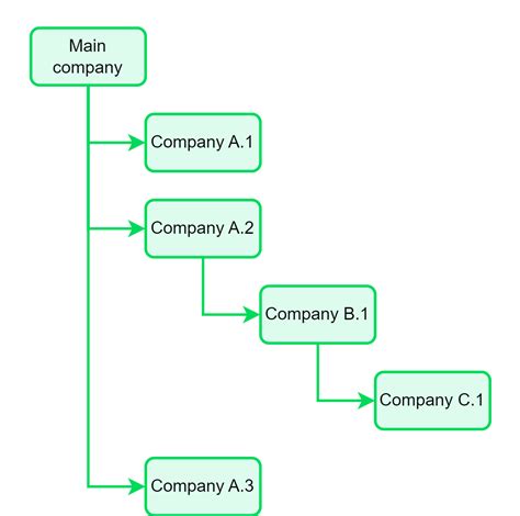 Multi Tenant Iot Platform For Business Value And Use Cases 2smart