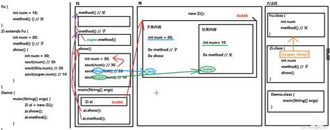 Java继承 及 构造方法java全参构造方法 Csdn博客