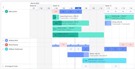 What Is Capacity Planning Definition Strategies Tools And Examples