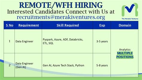 The Merakis Ventures On Linkedin Future Hiring Wfh Opportunities Dataengineer