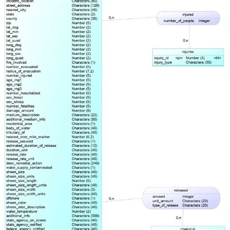 Conceptual Data Model Download Scientific Diagram