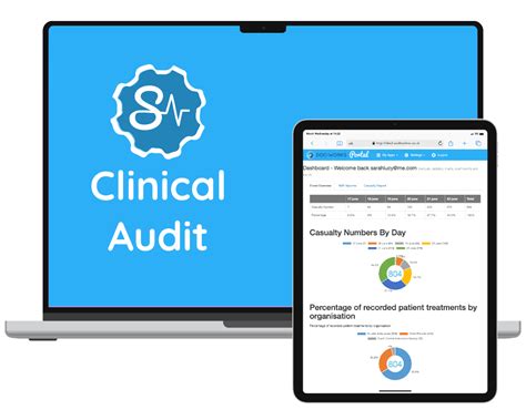 Clinical Audit Doc Works