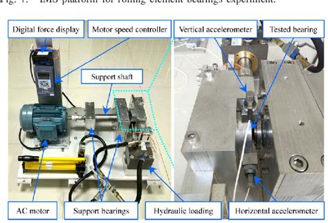 Figure 10 From An Early Fault Detection Method Of Rotating Machines Based On Unsupervised