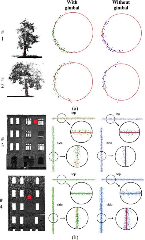 Figure 1 From Designing And Evaluating A Portable Lidar Based Slam System Semantic Scholar