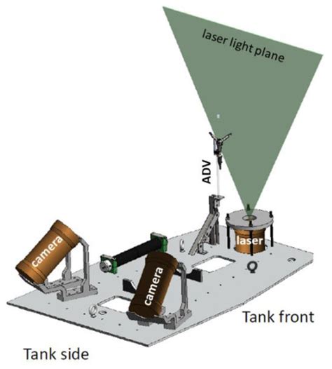 Jmse Special Issue The Ice Ocean Boundary