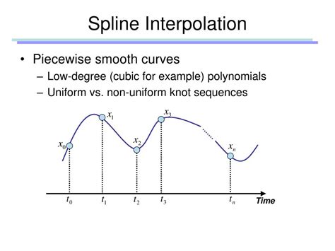 Ppt Splines Powerpoint Presentation Free Download Id1310433