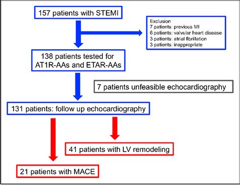 Figure 1 From Association Of Angiotensin Ii Receptor Type 1 And Endothelin‐1 Receptor Type A