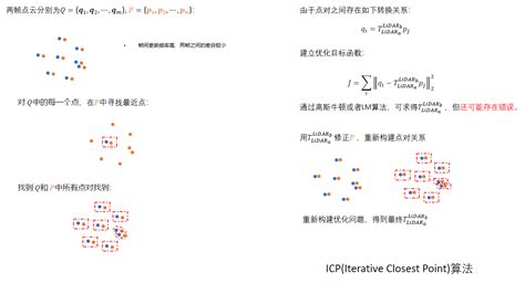 多传感器融合感知 传感器外参标定及在线标定学习odom Imu Csdn博客