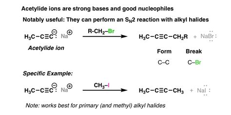 Sodium Acetylide