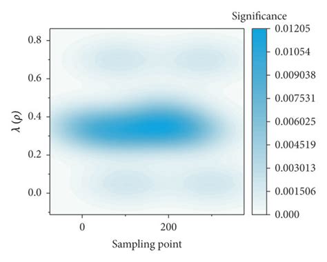 Significance Of Confidence Level Download Scientific Diagram