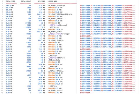 Ios 内存详情 Bugly 专业版