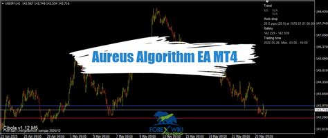 Aureus Algorithm Ea Mt4 Free Download Forex Wiki Trading