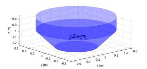 Optimal Task Placements For Case 2 Download Scientific Diagram