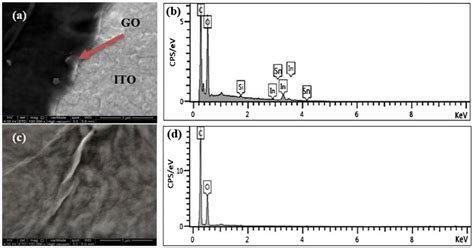 A Sem Image Of Go On Ito Coated Glass B Edx Of Ito Go C Sem Download Scientific Diagram