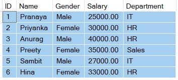 Instead Of Trigger In SQL Server Dot Net Tutorials
