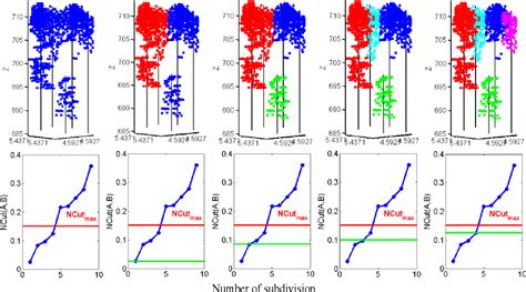 Figure 2 From Sensitivity Analysis Of 3d Individual Tree Detection From