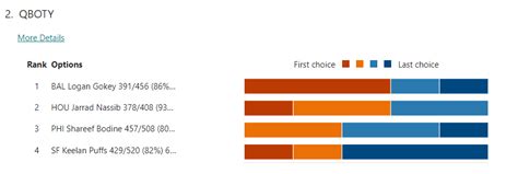 Legacy Results Display Options Microsoft Forms Roffice365
