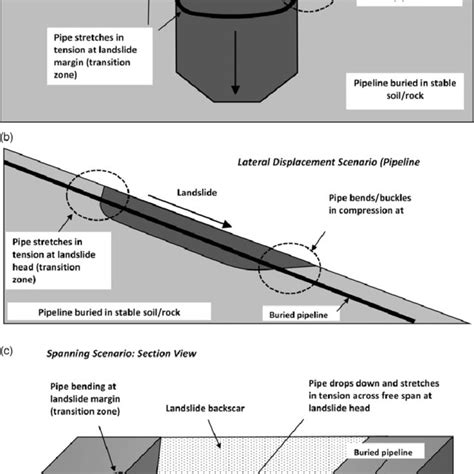 Full Bore Rupture Of A 14 Inch 355 Mm Pipeline As A Result Of 1 5 2 M Download Scientific