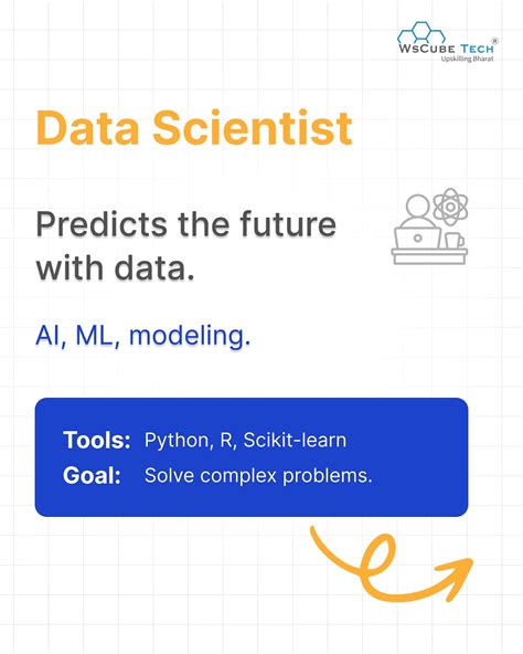 Wscube Tech A 1 Day Digital Marketing Workshop Will Conduct By Wscube Tech On 04th October