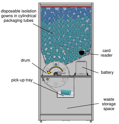 Concept Of The Vending Machine Download Scientific Diagram