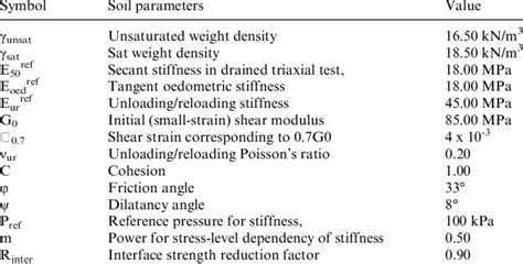 Hs Small Parameters For Fontainebleau Sand Download Scientific Diagram