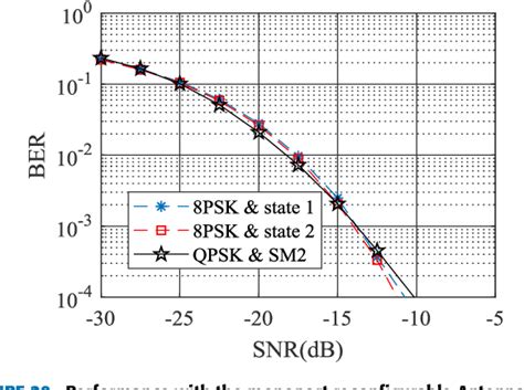 Figure 20 From Single Carrier Spatial Modulation For The Internet Of